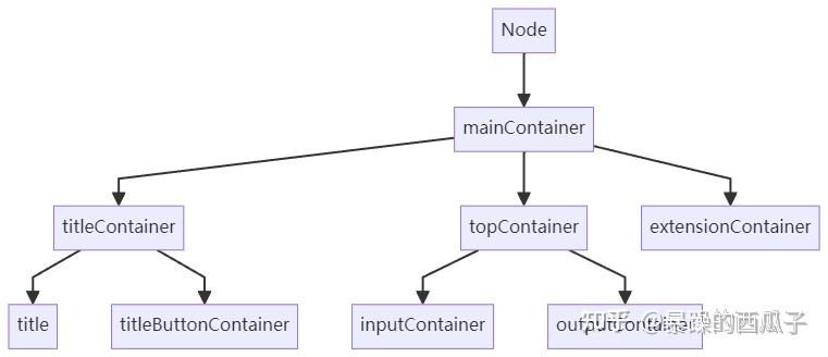 从零使用GraphView搭建对话编辑器(2)-Toolkit基础和节点外观完善 - 知乎