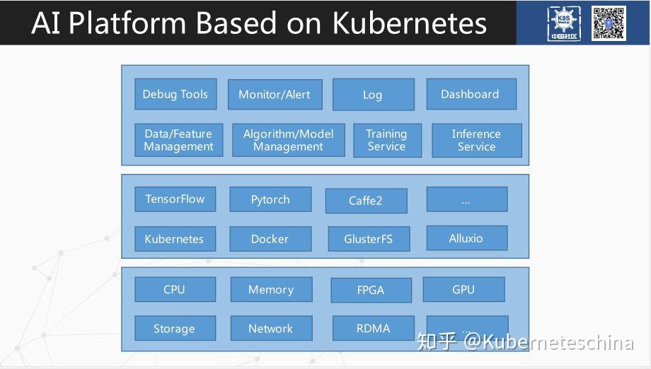 基于 K8S 构建 AI 平台方案解析 - 知乎