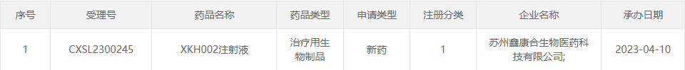 B7家族的泛癌种新星：b7 H4 知乎