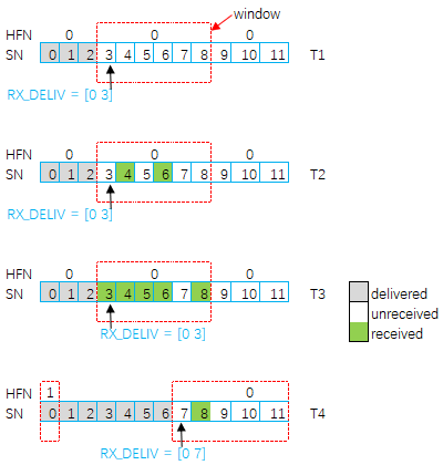 安立技术文库 | 5G技术解读之PDCP层数据收发 - 知乎