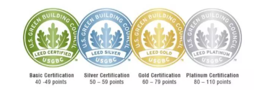 学建筑，不得不知道的LEED认证到底是什么？ - 知乎