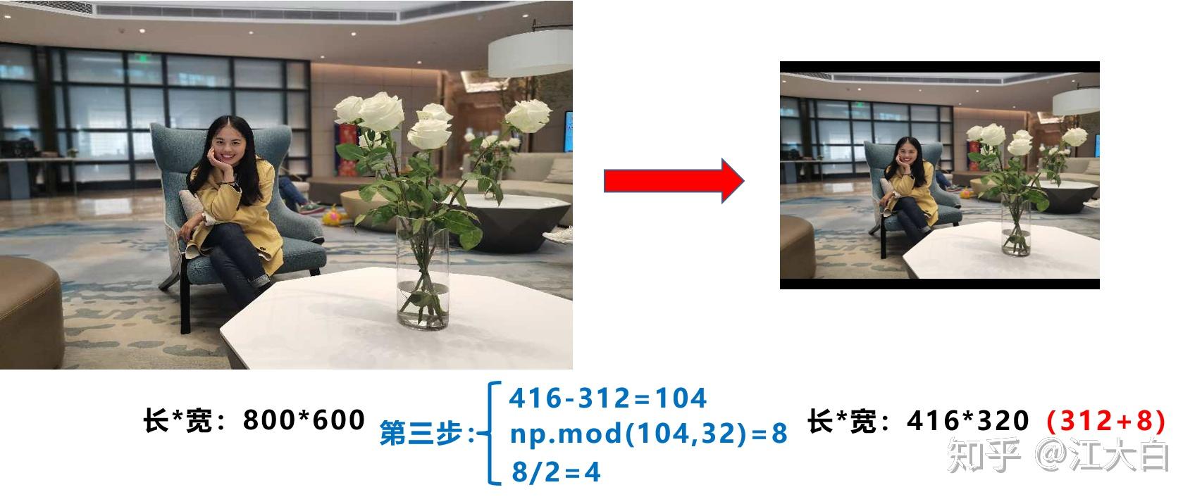 深入浅出Yolo系列之Yolov5核心基础知识完整讲解 - 知乎