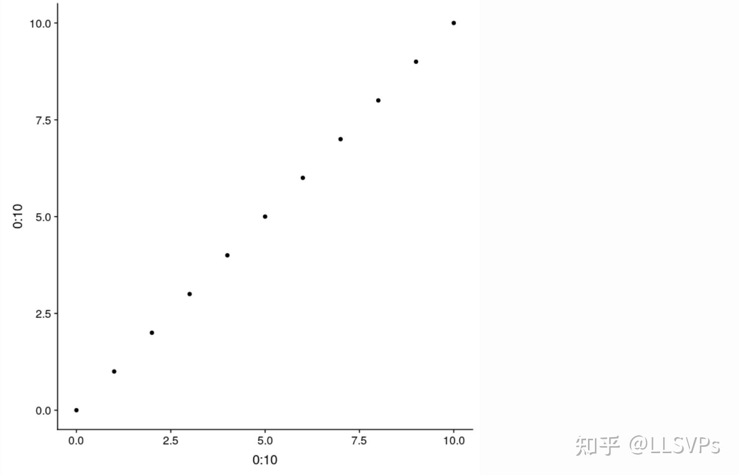 使用 R、sf 和 Ggplot2 以编程方式绘制漂亮的地图——第 3 部分:布局 知乎