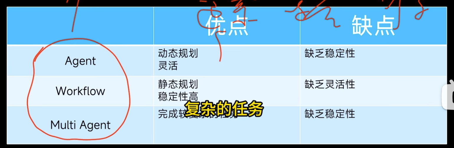 Agent/Workflow/MAS：概念、区别与应用 - 知乎
