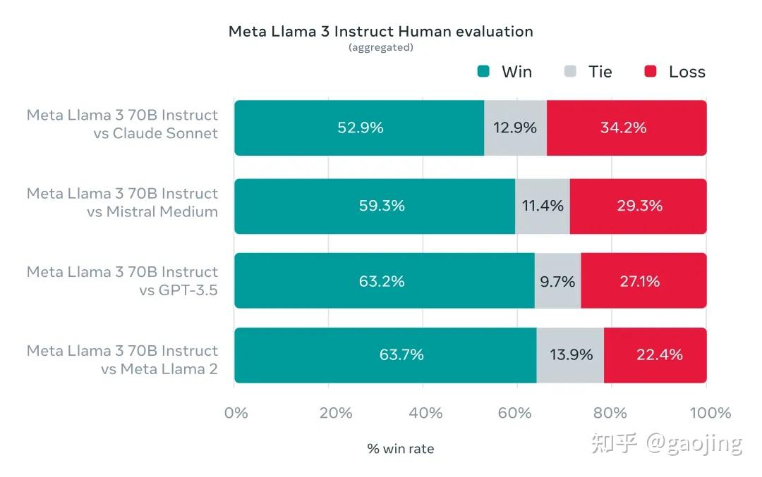 AIGC每周精选--Llama3-70B模型微调与推理 - 知乎