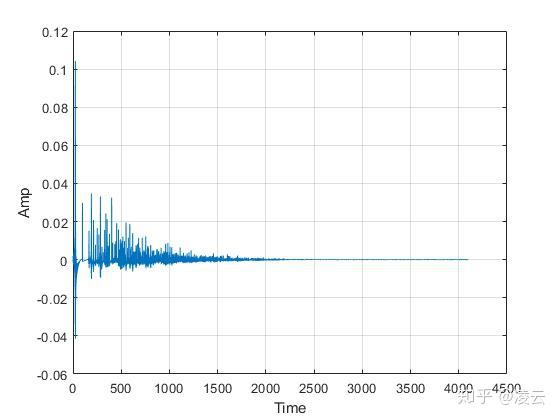 房间冲激响应RIR原理与模拟生成方法 - 知乎