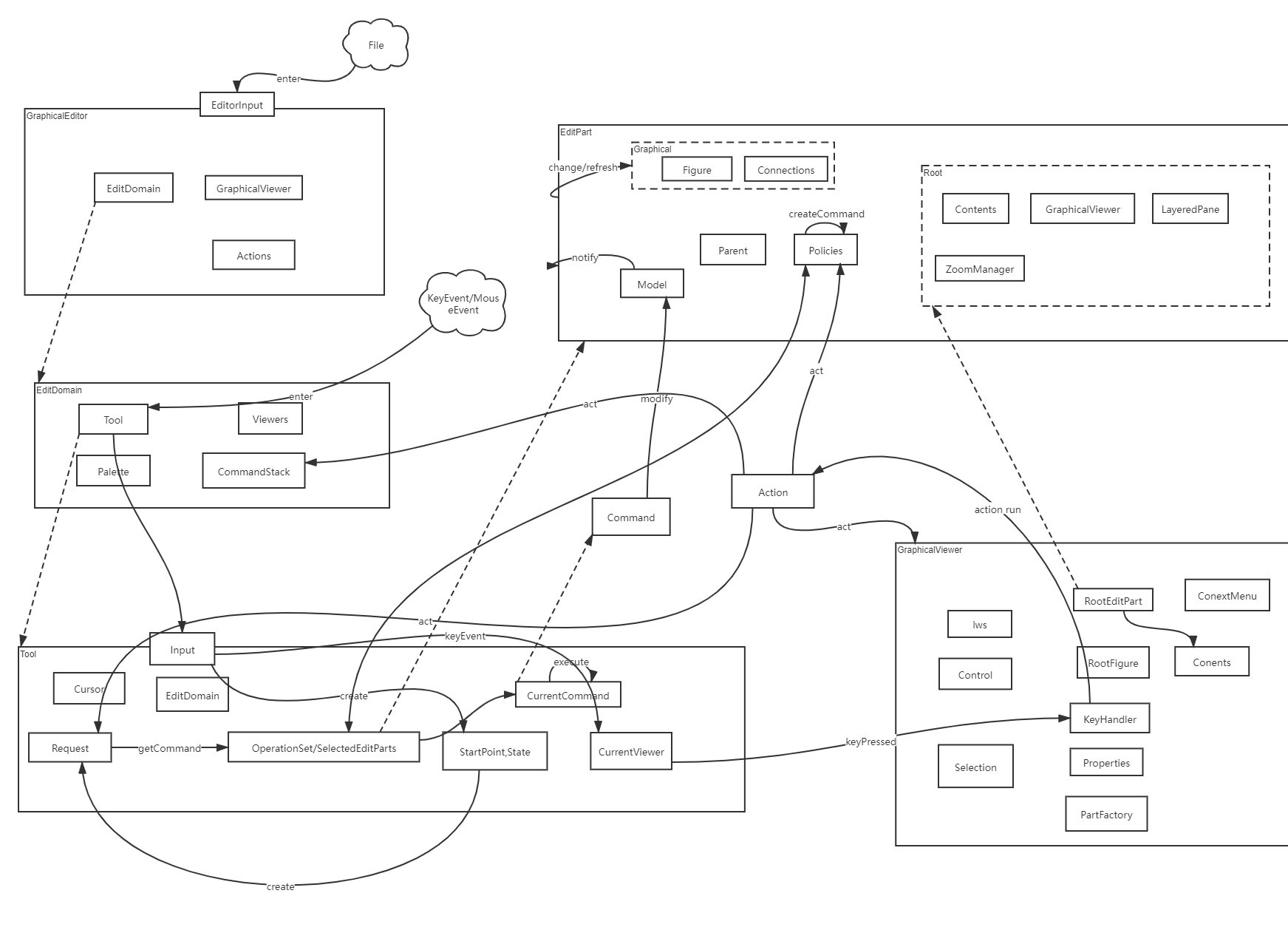 浅谈Eclipse GEF - 知乎
