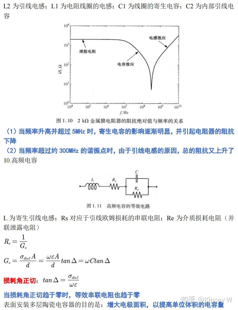 《RF Circuit Design: Theory and Applications》 Reading Notes - 知乎