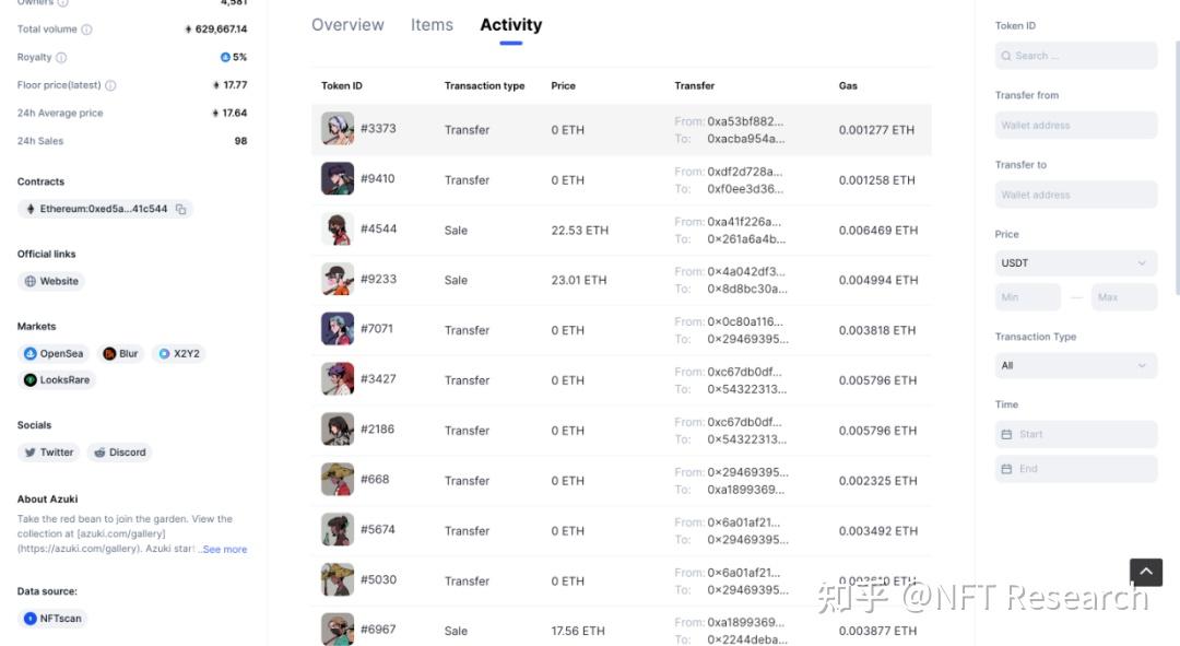 NFTScan 成为 CMC 官方 NFT 数据合作伙伴 - 知乎