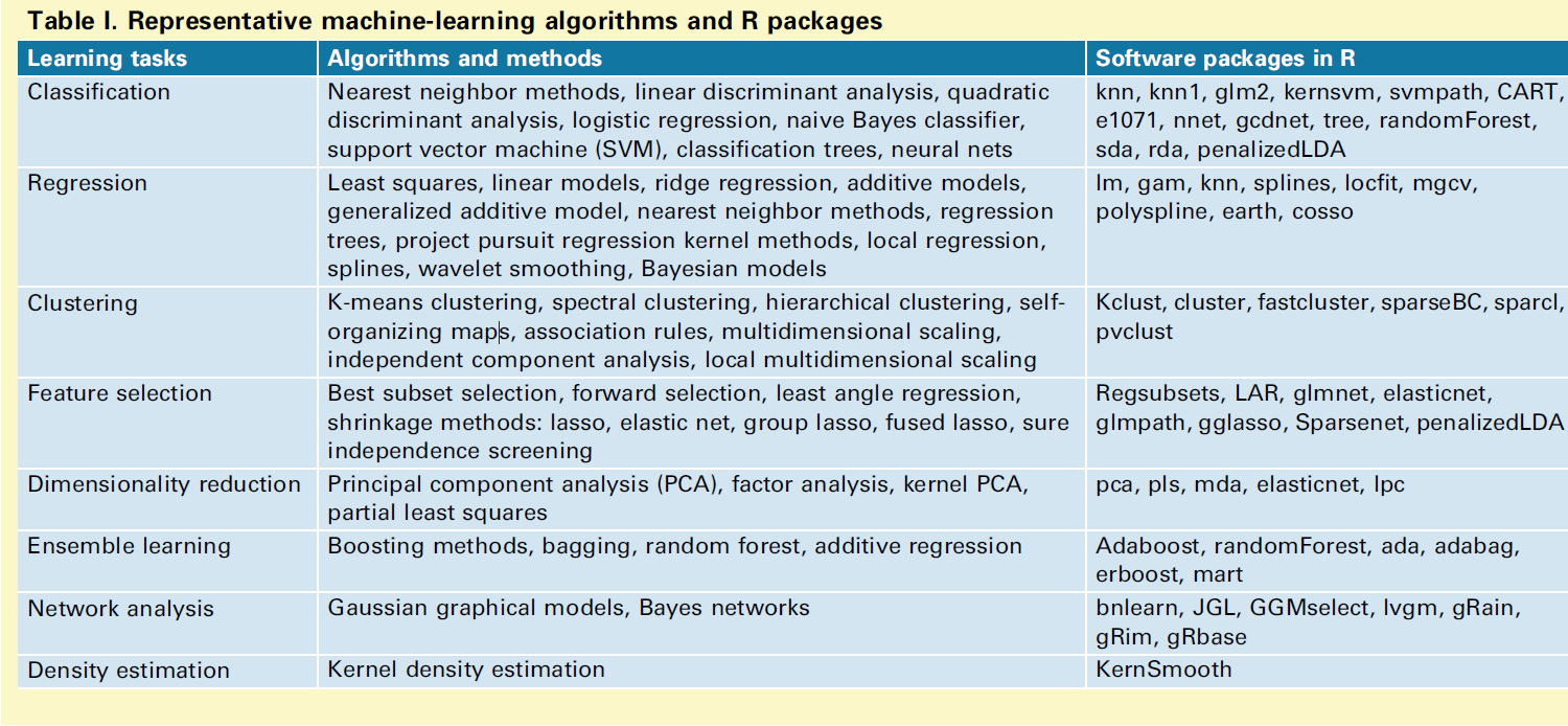 目前机器学习在生物学领域有应用吗？ - 知乎