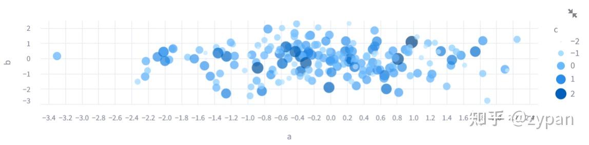 Streamlit应用开发记录 - 01 易上手的大模型对话界面和功能实现 - 知乎