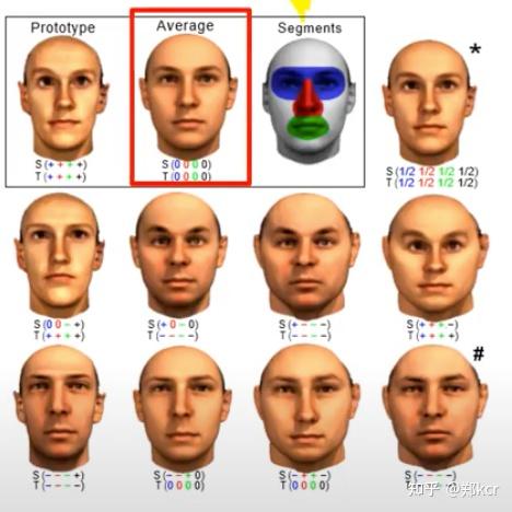 CVPR2020 Tutorials 3D FACE MODELING AND RECONSTRUCTION - 知乎