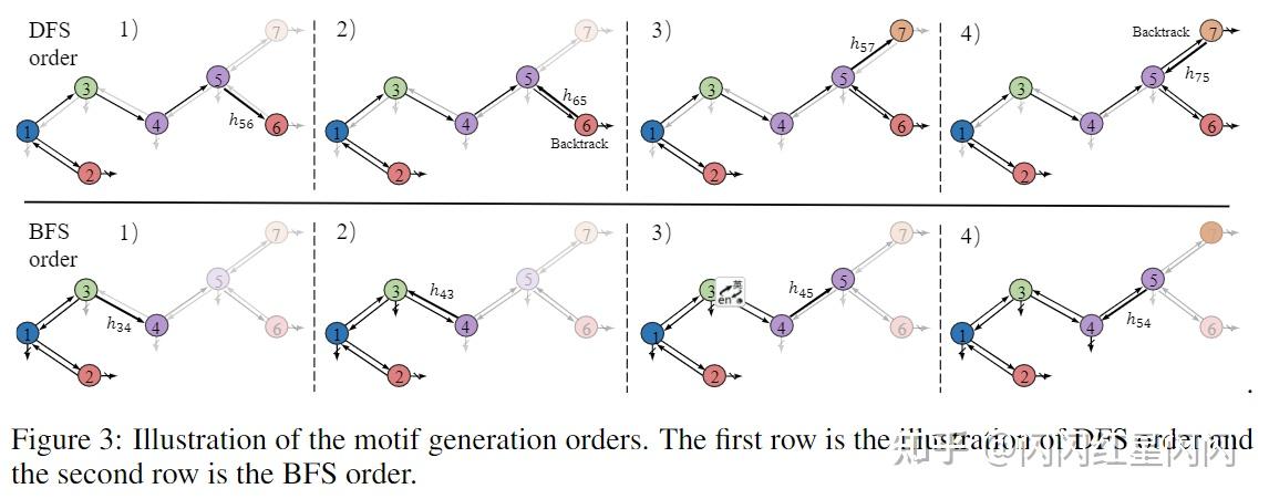 文献精读 | NIPS2021,用于分子特性预测的基于 Motif 的图自监督学习 - 知乎