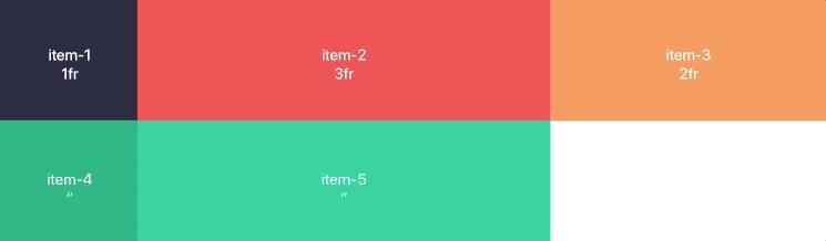 自适应 CSS Grid：自由布局的最终版本 - 知乎