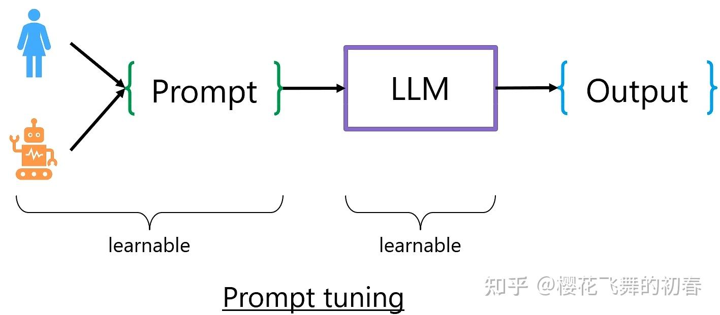 【Prompt Engineering/COT/few-shot】——大模型时代的科研基础 - 知乎