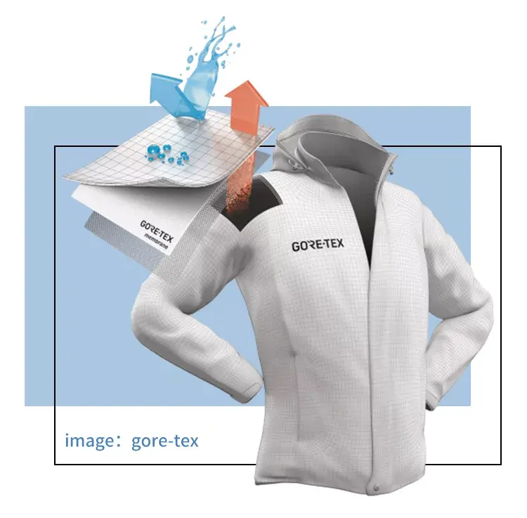 各大品牌都在用的GORE-TEX，到底厉害在哪里？ - 知乎