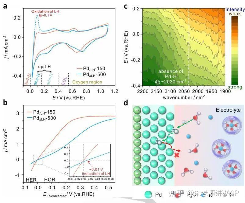 Angew. Chem. Int. Ed.：LH迁移机制助力Pd@Pt核-壳电催化剂！ - 知乎
