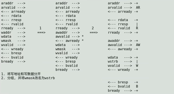 AXI总线介绍 - 知乎
