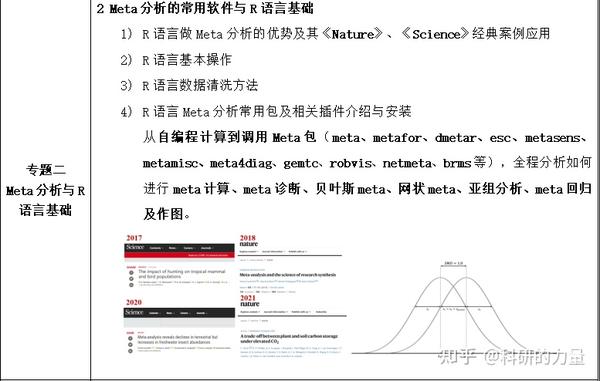 R语言的Meta分析【全流程、不确定性分析】方法与Meta机器学习 - 知乎