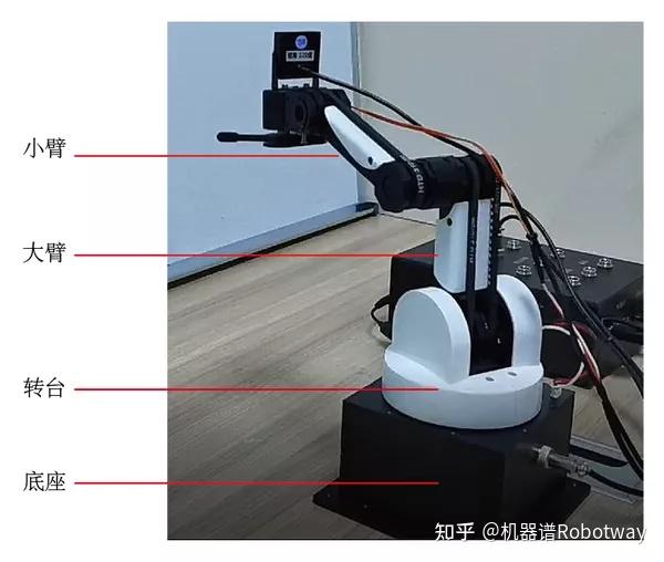 机器人制作开源方案 | 桌面级机械臂--仿真设计 - 知乎