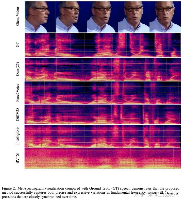 AI配音新王者！快手AudioGen-Omni：视频喂给它，歌声/语音/音效秒出，唇形精准到帧！ - 知乎