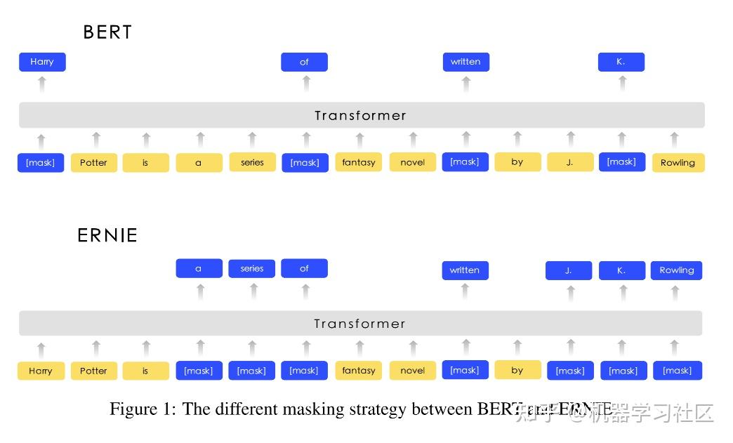 用通俗易懂的方式讲解：BERT优化方向综述 - 知乎
