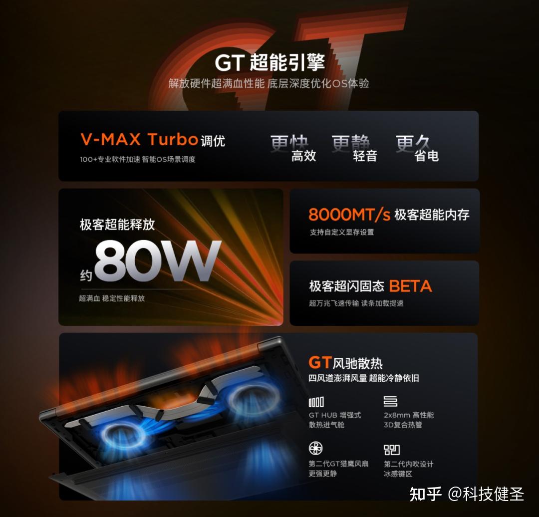 可选锐龙AI 9 H365 联想小新Pro GT 2025锐龙版来了 - 知乎