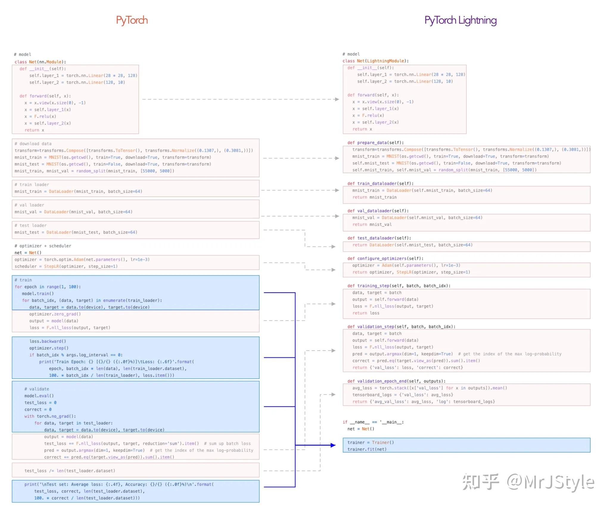 2025年该使用ray、accelerate、trainer、lightning还是pytorch？ - 知乎
