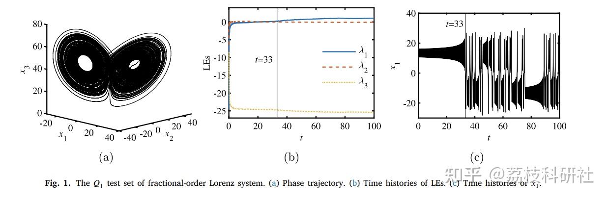 用于确定分数阶系统（fos）的lyapunov指数谱，包括分数阶lorenz系统、4d分数阶chen系统和分数阶duffing振荡器（matlab代码实现） 知乎