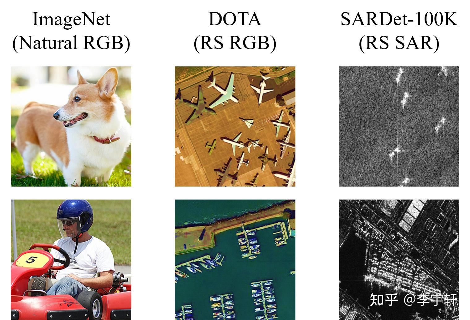 (NeurIPS2024 spotlight) SARDet-100K：首个遥感SAR目标检测大规模数据集！SAR入坑指南（发展现状、问题挑战 ...