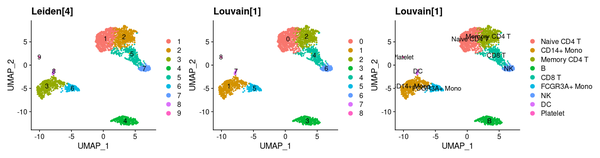 Seurat 4 R包源码解析 22: step10 细胞聚类 FindClusters() | 社群发现 - 知乎