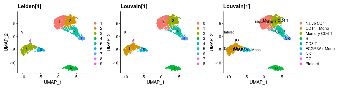 Seurat 4 R包源码解析 22: step10 细胞聚类 FindClusters() | 社群发现 - 知乎