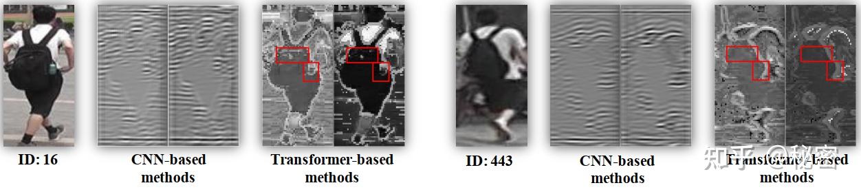 [ICCV2021] TransReID: Transformer-based Object Re-Identification - 知乎