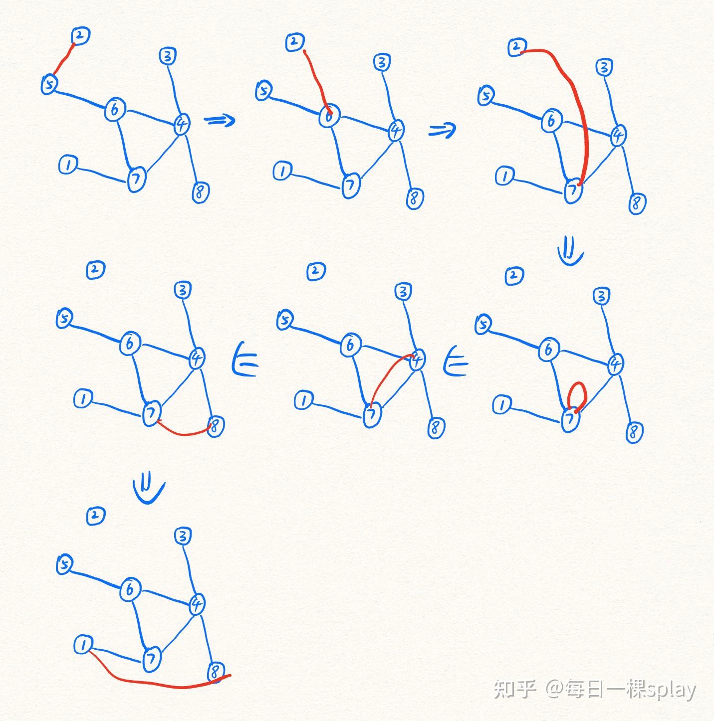 Dytechlab Cup 2022 A - D - 知乎