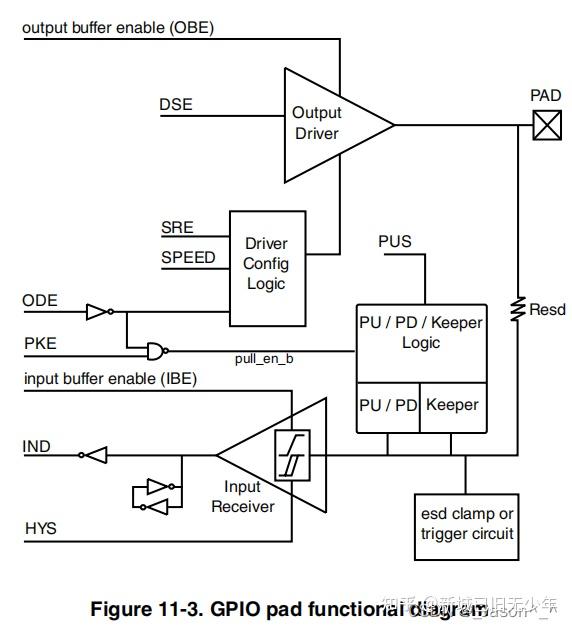 RT1064-GPIO - 知乎