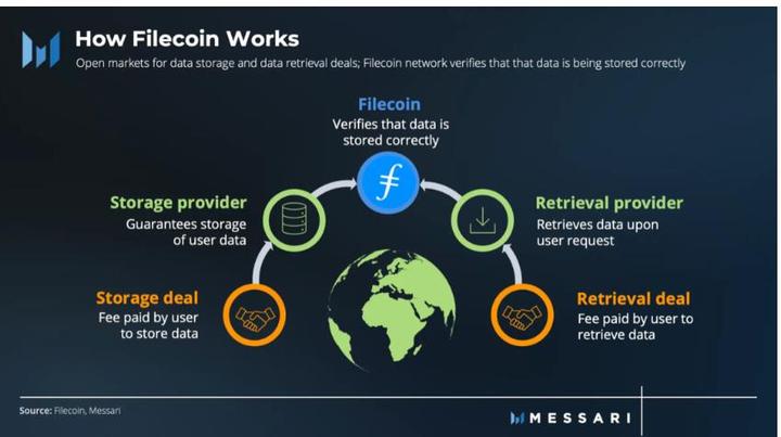 Filecoin三季度网络发展总览 - 知乎