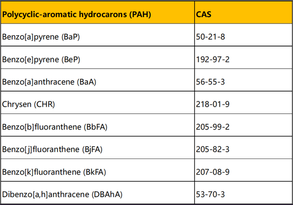 8月全球市场准入资讯，请查收！ - 知乎