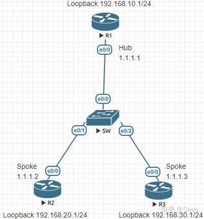 Cisco IOS IPsec配置专题(4)–Reverse Route Injection配置方法 - 知乎