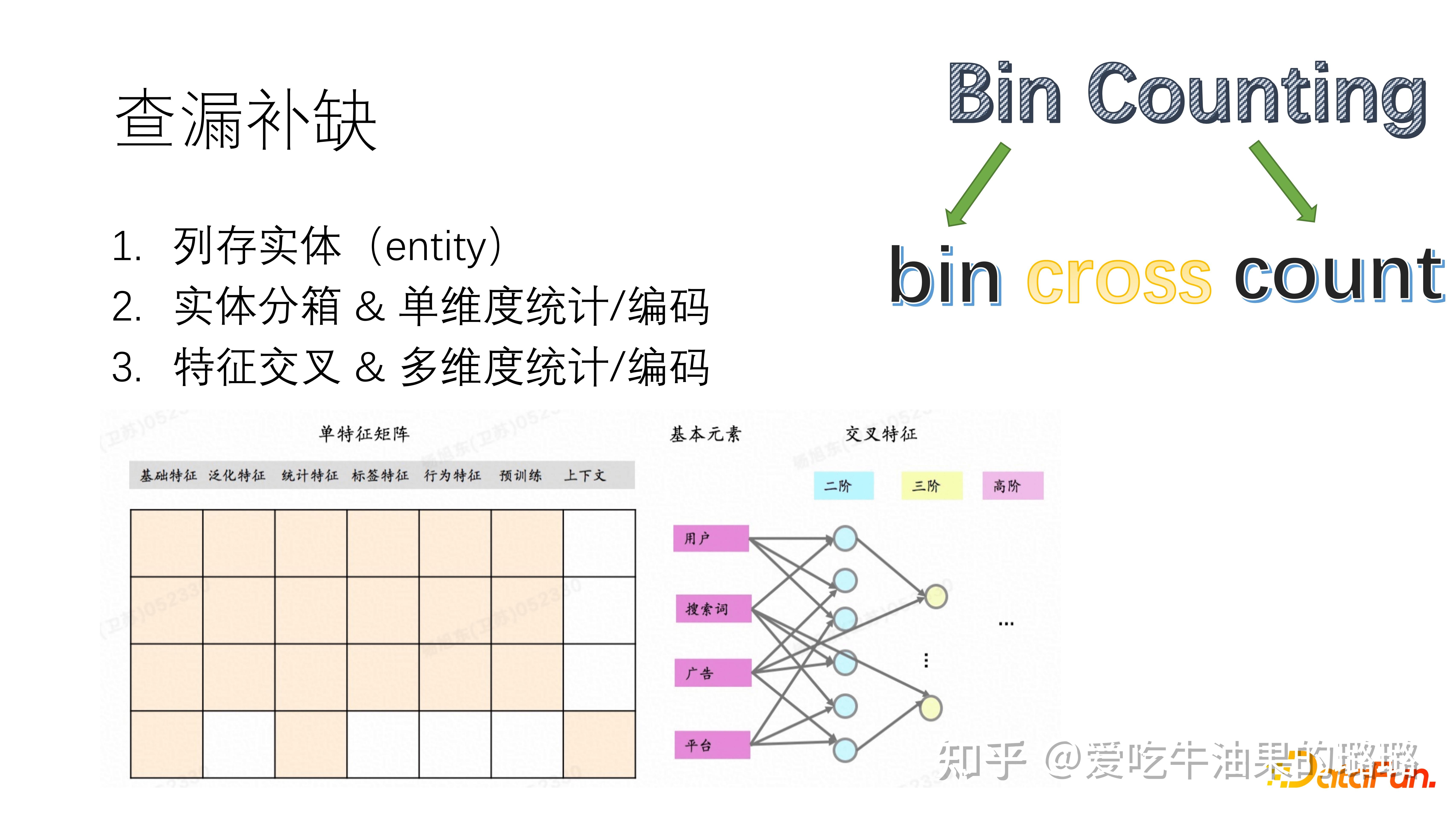 什么是好的特征工程，深度学习时代怎么做好特征工程 - 知乎