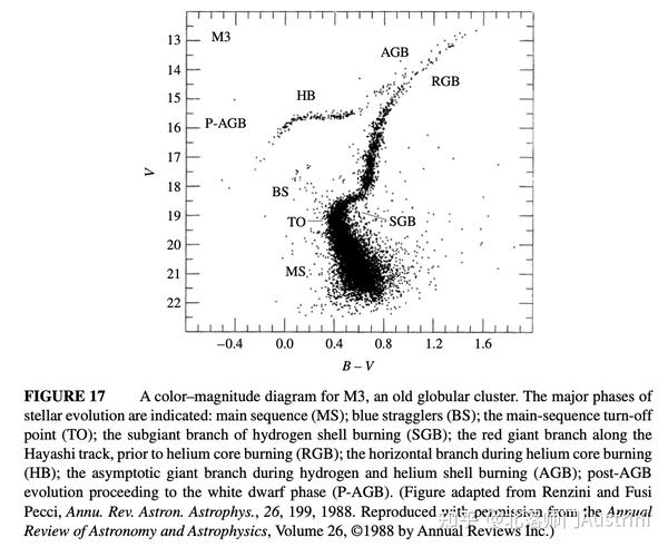 球状星团 Globular Cluster - 知乎