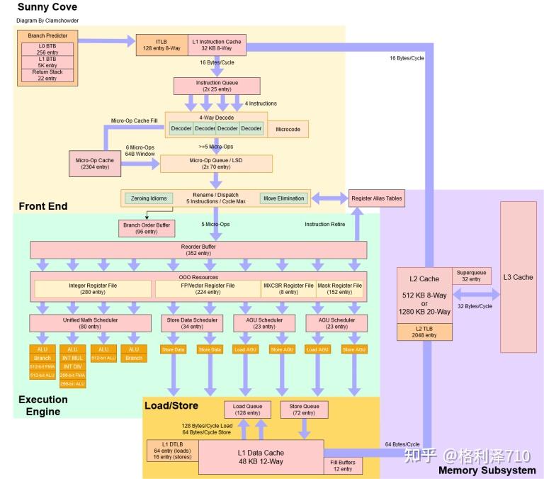 兆芯X86 CPU架构的发展（国产CPU系列） - 知乎