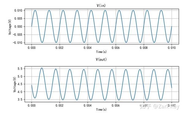 通过仿真分析ZVS工作原理 - 知乎