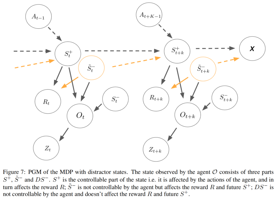 RL | Vision-based - 知乎