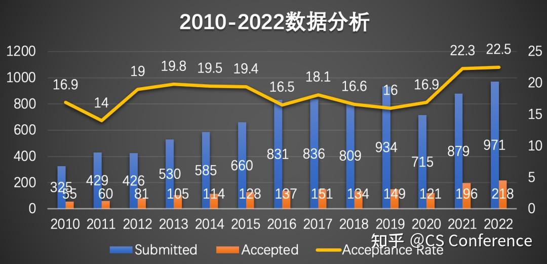 还有参加ACM CCS 2023会议的同学么？ - 知乎