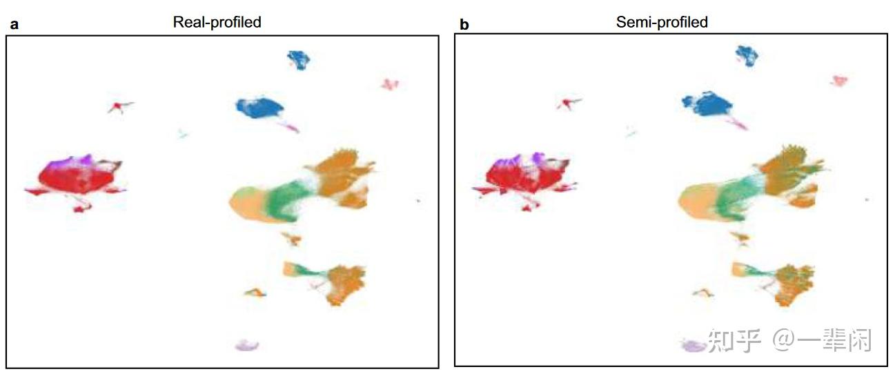 scSemiProfiler：从bulk表达谱重建单细胞表达谱 - 知乎