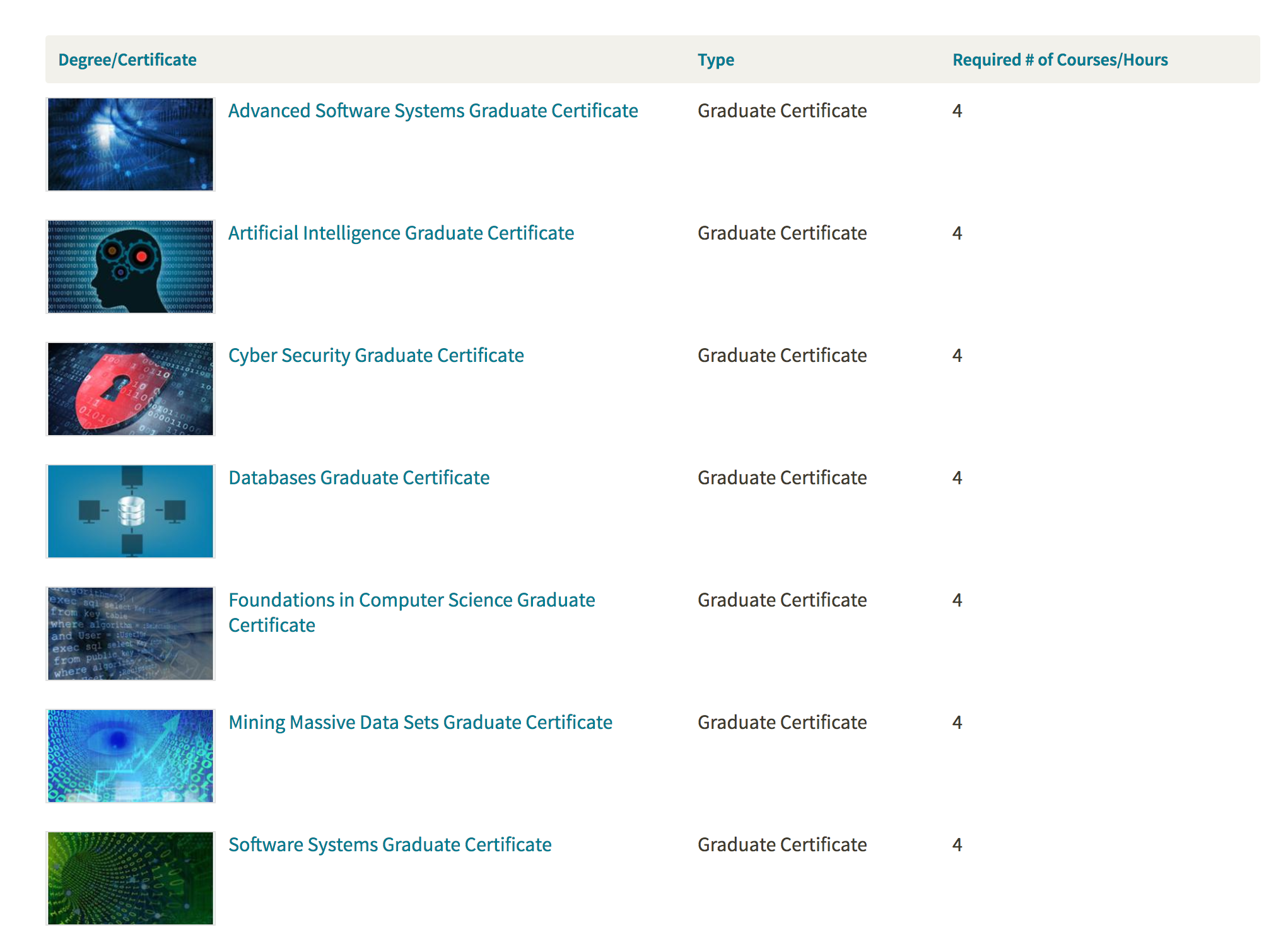 底层码农的Stanford梦 --- 从SCPD开始 - 知乎