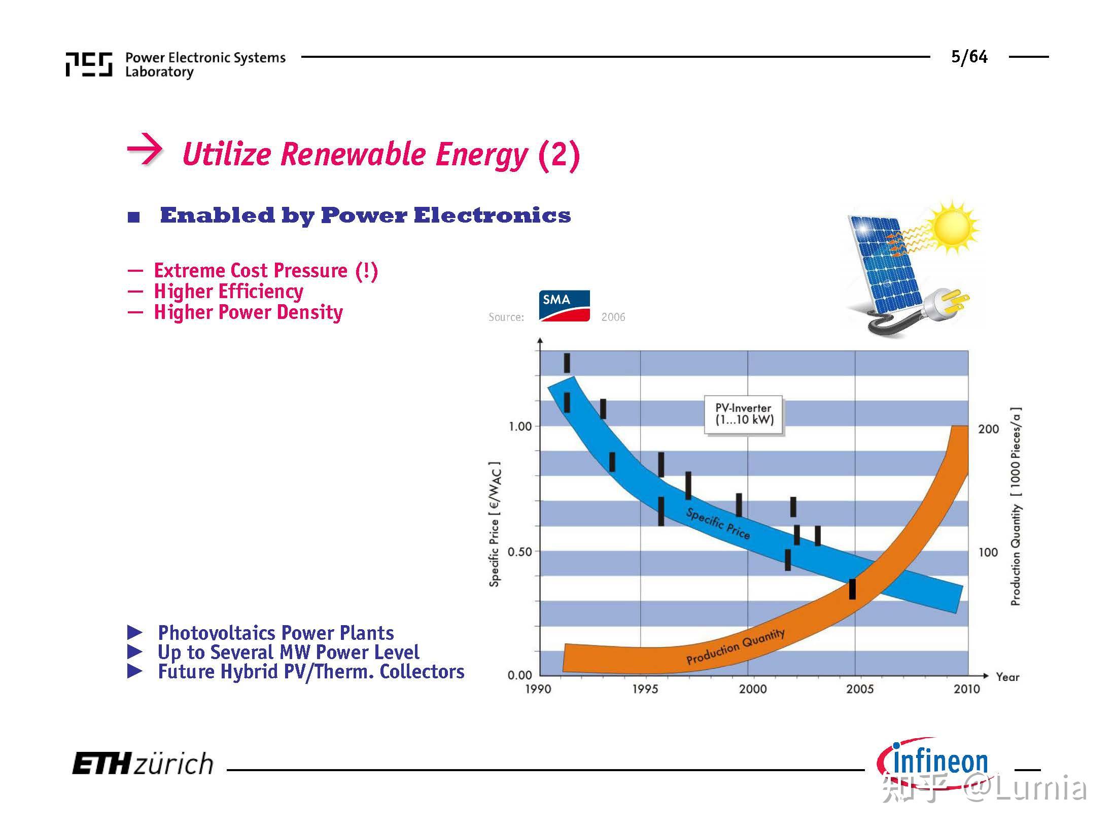 ETH Kolar PPT分享17.02.27：Multi-Objective Optimization in Power ...