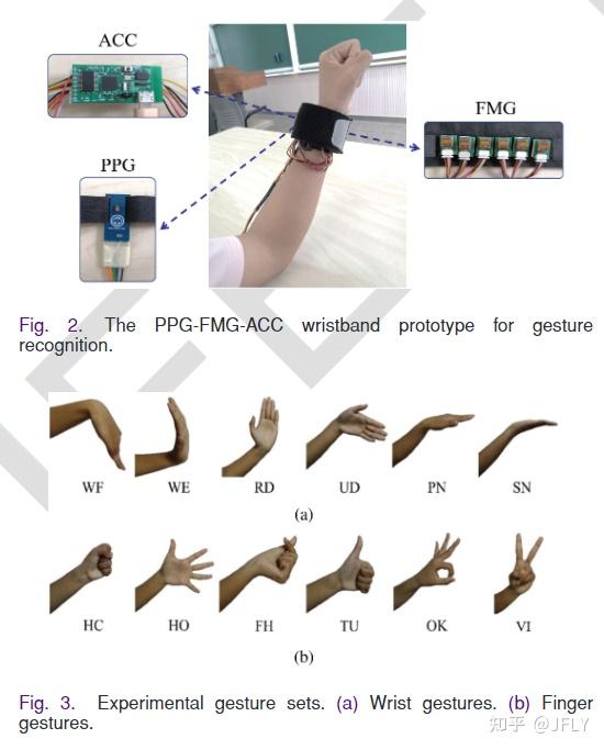可穿戴手势交互（1） - 知乎
