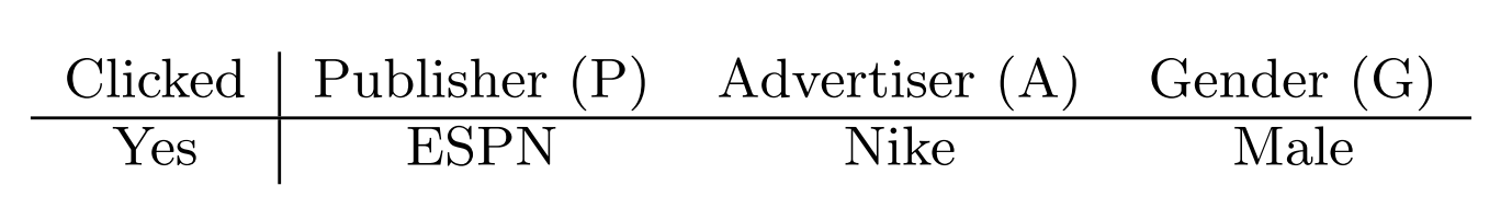 CTR预估之FMs系列模型:FM/FFM/FwFM/FEFM - 知乎