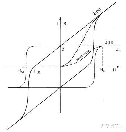 永磁电机退磁原理及仿真方法 - 知乎